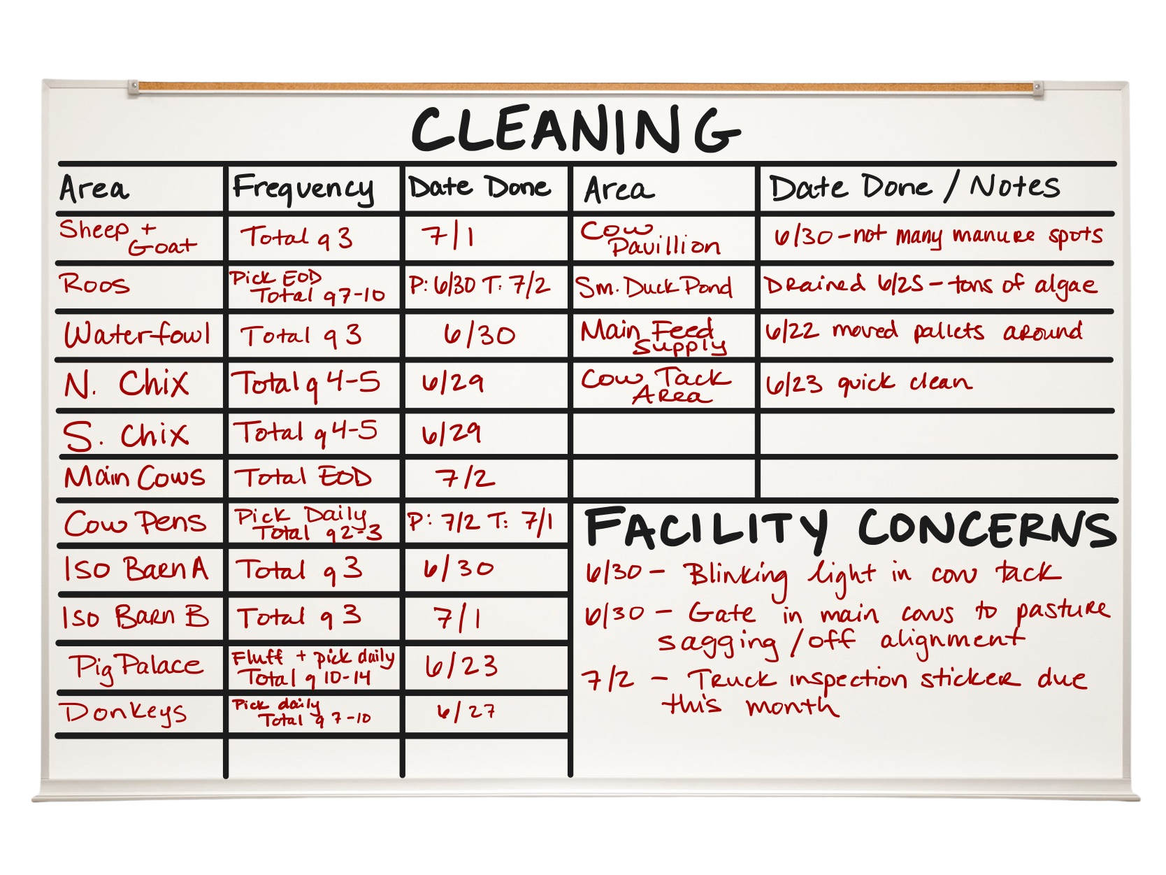 Utilizing Whiteboards For Communication At Your Animal Sanctuary - The ...