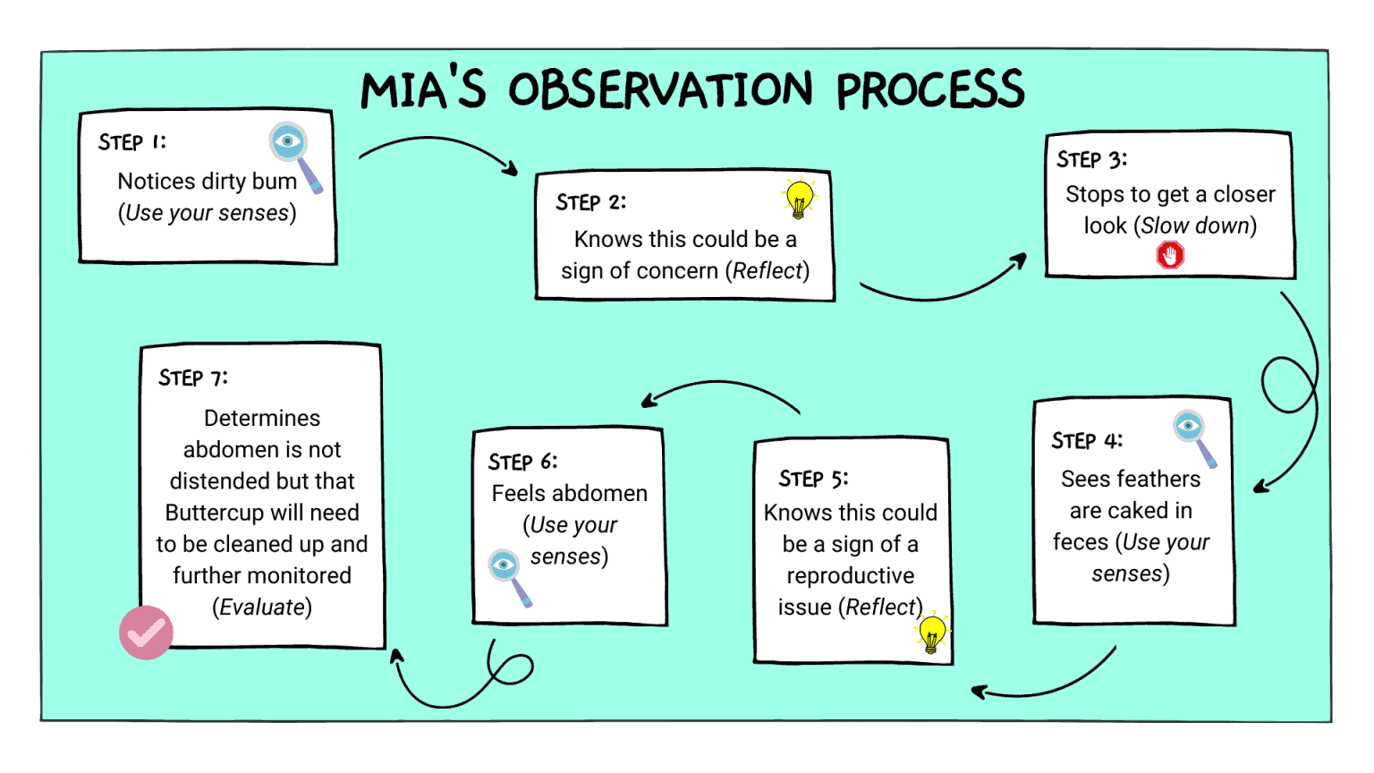 The Caregiver's Guide To Developing Your Observation Skills - The Open ...
