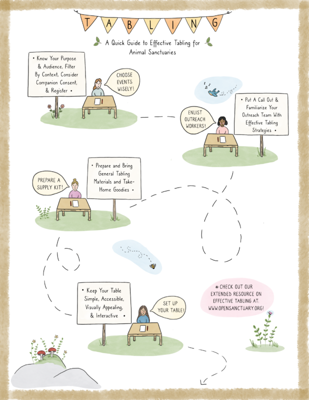 A Guide to Effective Tabling for Animal Sanctuaries - The Open ...