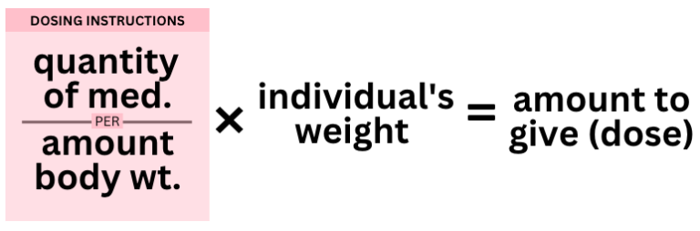 Calculating Medication Doses: A How-To Guide For Animal Caregivers ...